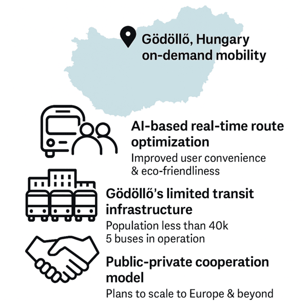 Hyundai Motor Expands Global Reach with SHUCLE Platform in Hungary’s ...