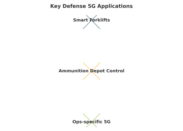 KT Launches Large-Scale “Defense 5G Infrastructure” Project to ...