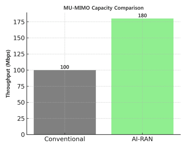KT Pioneers AI-RAN Commercial Verification in Korea, Accelerating 6G ...