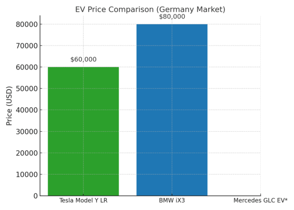 German Carmakers Strike Back in EV Market – Global Competition Intensifies