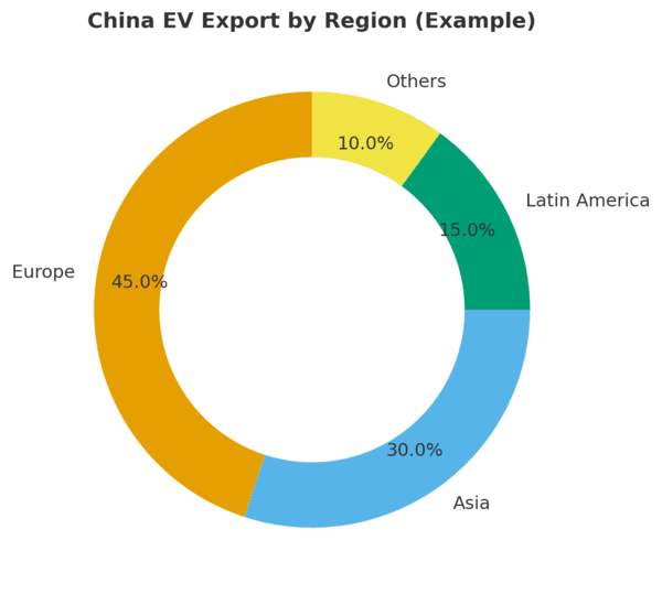 China’s EV Export Permit System: A New Variable for Korea and the ...