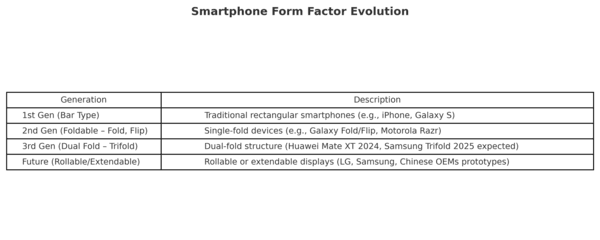 Samsung Expected to Showcase ‘Trifold’ Smartphone at APEC Summit in ...