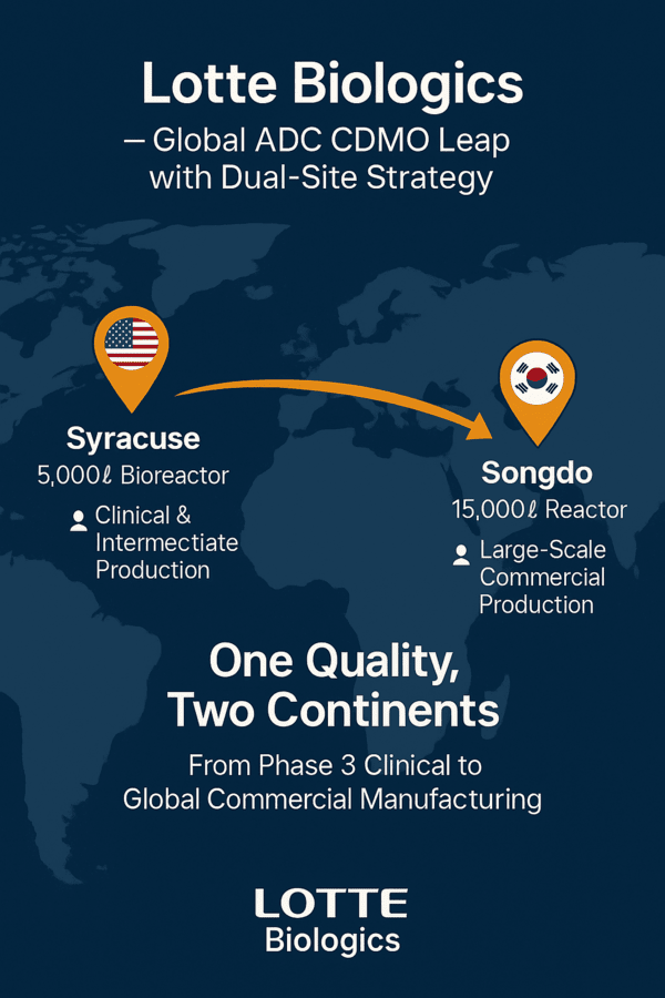 Lotte Biologics Eyes Global ADC Market with “Dual-Site Strategy”