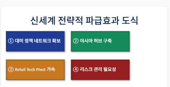 정용진, 美 부통령 공식 초청…'록브리지' 핵심으로 부상